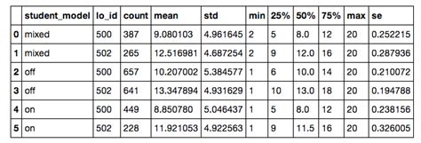 python adding error bars to grouped bar plot in pandas