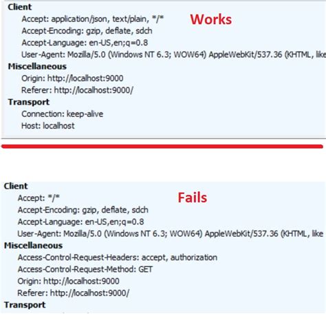 javascript how do i remove headers from a get request and also