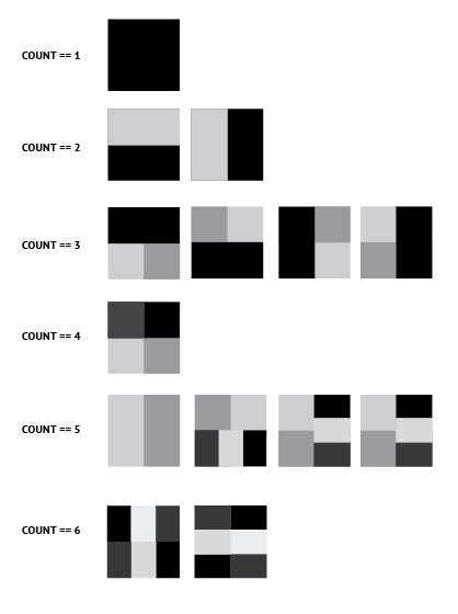 objective c grid or tile algorithm for views within a