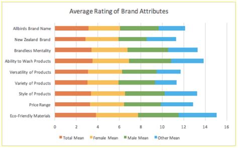 How To Analyze Survey Results Like A Data Pro