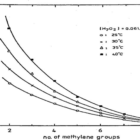 Scheme Ii Reaction Scheme For The Catalytic Decomposition Of Hydrogen