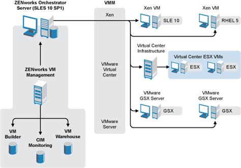novell doc novell zenworks orchestrator 1 3 developer guide and