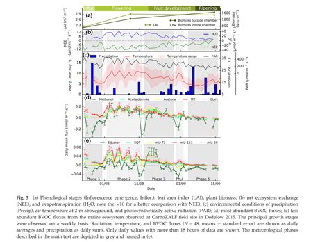 r how to add text bar at the top of a cowplot stack