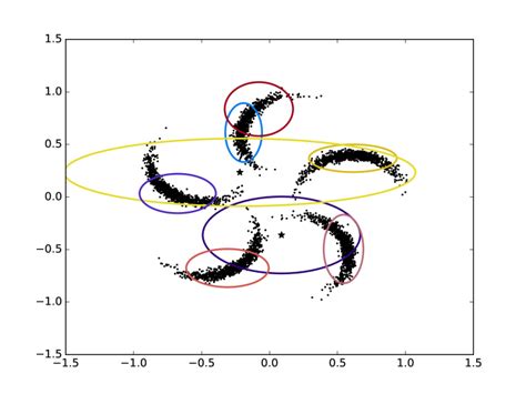 Deep Unsupervised Clustering With Gaussian Mixture Variational