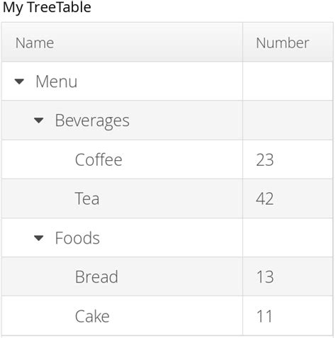 treetable vaadin framework 7 vaadin 7 docs