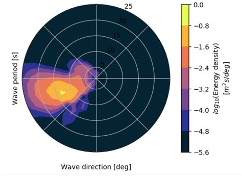 polar contour plot contourpolar request · issue 4992