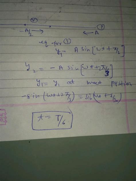 Two Particles Are In Shm In Parallel Straight Lines Close To Each Other