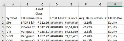 excel trying to import data from several urls but always stuck on the