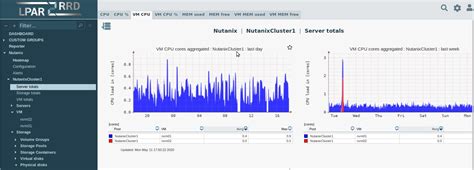 free nutanix performance monitoring