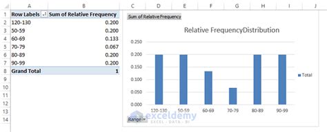How To Illustrate Relative Frequency Distribution In Excel Exceldemy