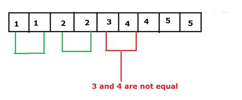 programming for beginners find the element that appears once in an array