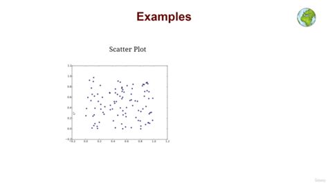 Introduction To Matplotlib For Complete Beginners Free Course