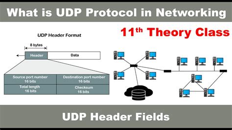 [what Is Udp Protocol In Networking] [what Is Udp Header] [what Is Tcp