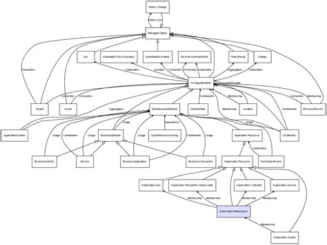 ci class kubernetes namespace