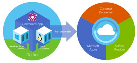 publishing an asp 5 app to docker on linux with visual