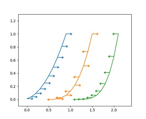 pylab examples example code errorbar limits py — matplotlib 2 0 2