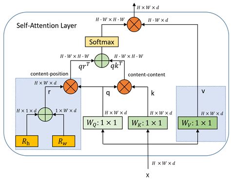 electronics free full text bot2l net appearance based gaze