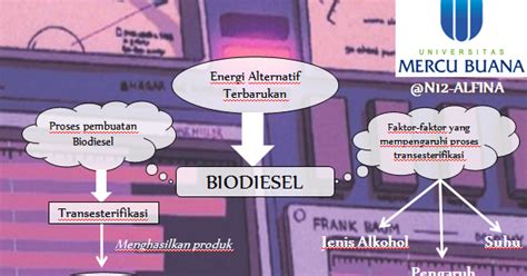 Biodiesel Sebagai Energi Alternatif Terbarukan