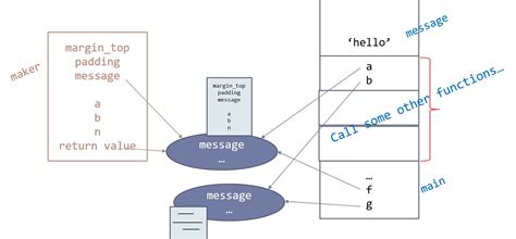 javascript closures vs anonymous functions