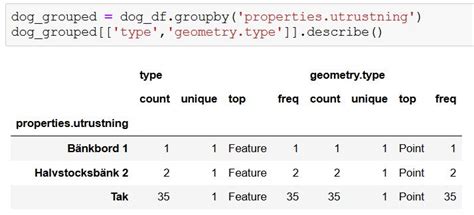 pandas tutorials dataframe grouping sample plotting