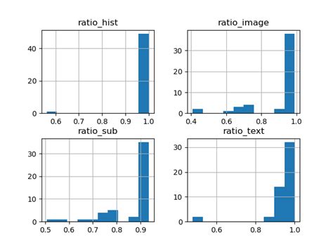 python finding multiple histogram graphs with seaborn data science