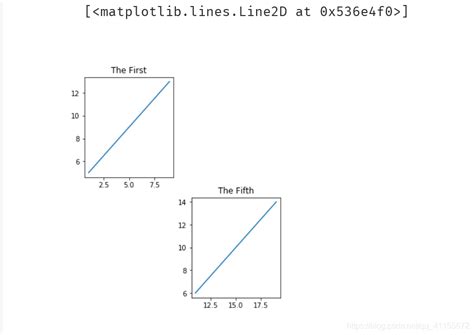 matplotlib subplot详解 一次绘制多个子图 csdn博客