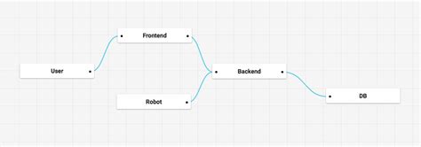 react json graph npm