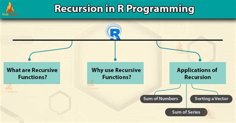 what is recursion and recursive function in r programming