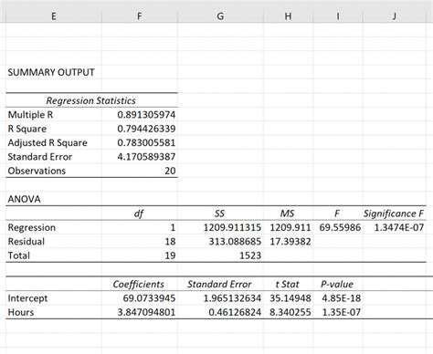 How To Perform Bivariate Analysis In Excel With Examples