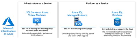 azure sql database pricing and security features set azwebapp name