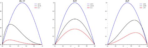 Figure 2 From Analytic Solution Of 1d Diffusion Convection Analytic