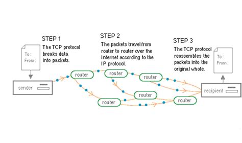 新しい protocol tcp ガタコメッタ
