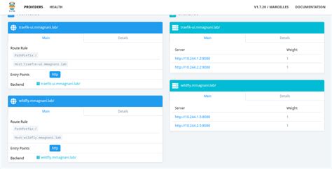java high availability with wildfly on kubernetes dzone java