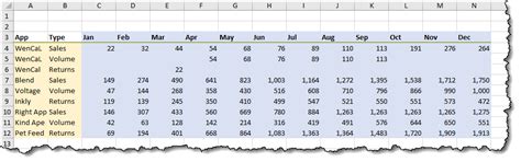 switch data in columns to rows in excel unpivot in power