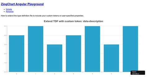 zingchart angular wrapper extend tdf example forked codesandbox