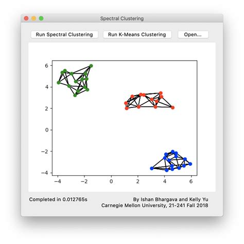 using tkinter and matplotlib — ishan bhargava