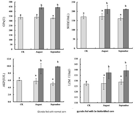 Nutrients Free Full Text Selenium Accumulation Antioxidant Enzyme