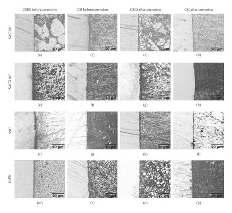 Representative Optical Micrographs Showing Microstructure Evolution At