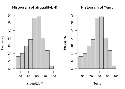chapter 5 working with tabular data in r tabular data analysis with r