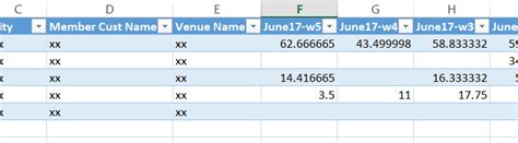 worksheet function excel pivot table drill down using