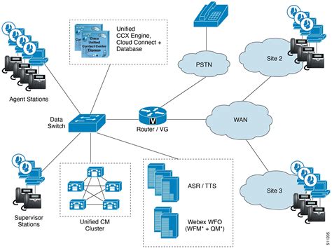 Solution Design Guide For Cisco Unified Contact Center Express Release