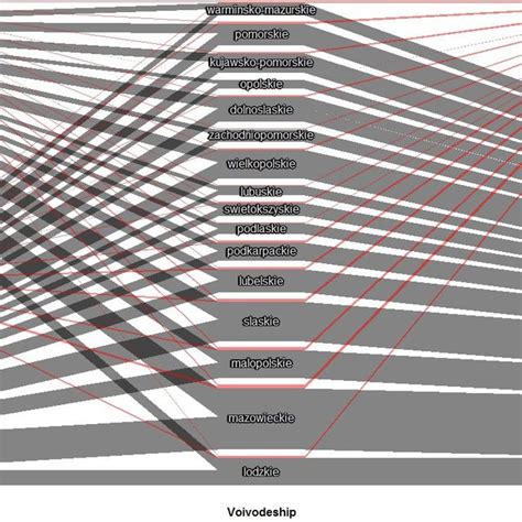 pdf visual techniques for categorical data in r