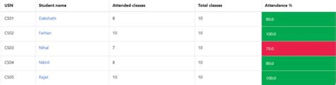 attendance management system php project source code