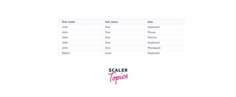 What Is Query In Sql Scaler Topics