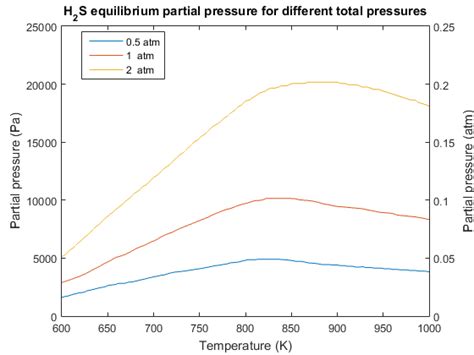 how to label axis in matlab specify axis tick and labels matlab