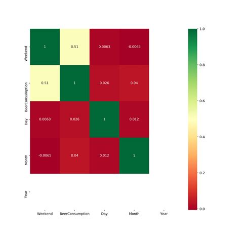 python why does seaborn heatmap shows white rows and