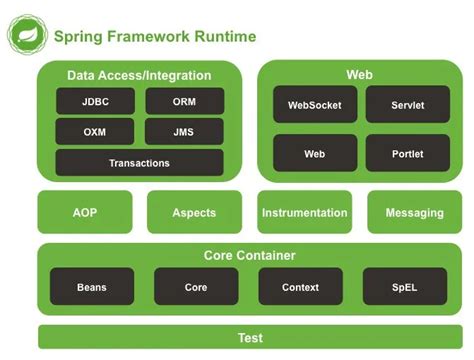 how to implement rocketmq in the spring ecosystem alibaba cloud