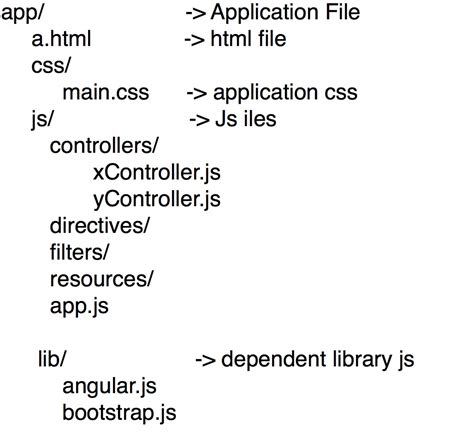 understanding angular js concepts basics behind