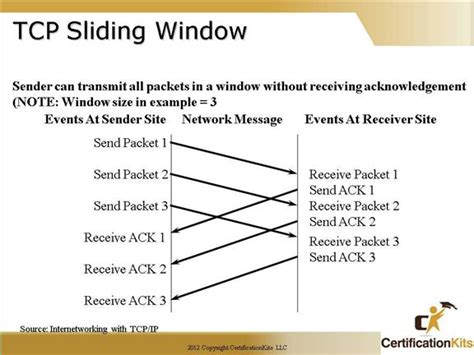 cisco ccna ip addressing and subnetting part ii