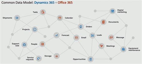 a glossary of microsoft dynamics 365 power apps flow cdm and appstore